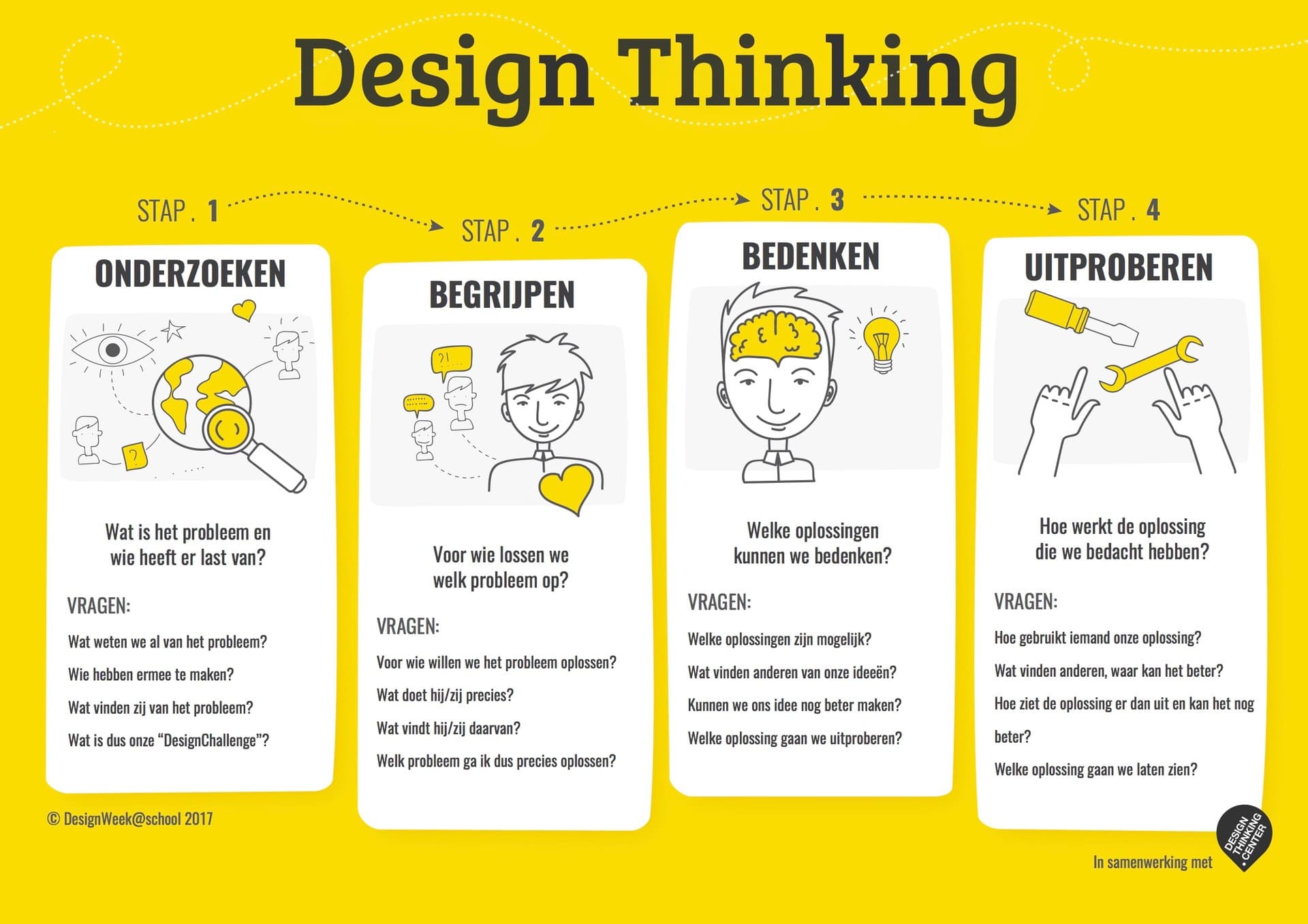 Design Thinking